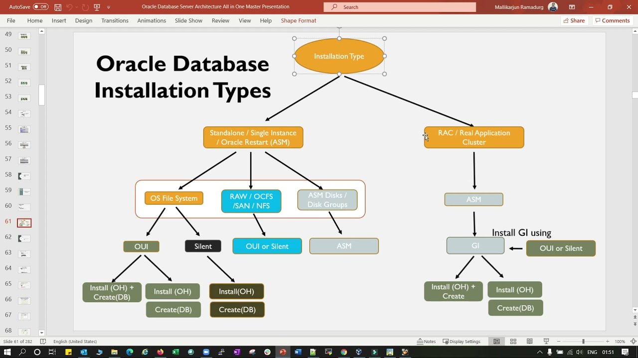 Asm Installation And Configuration Oracle Standalone Oracle Restart Database Server Youtube