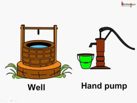 Science Sources of Water - YouTube