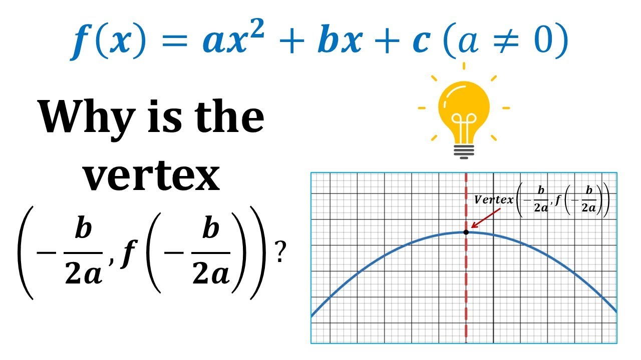 Why is the Vertex of a Parabola the Point (-b/(2a), f(-b/2a)) when the ...
