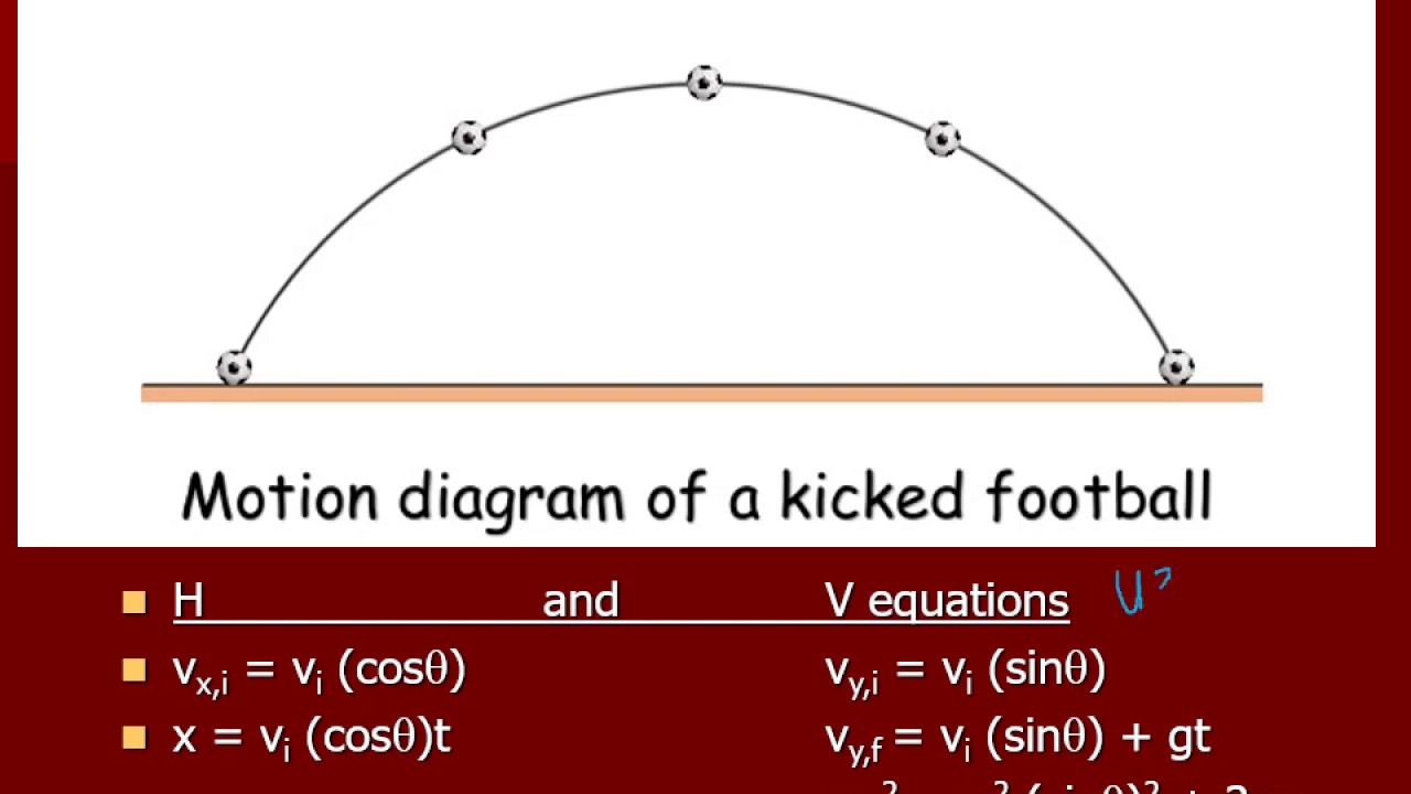 Two Dimensional Motion section 3 part 2 narrated video - YouTube