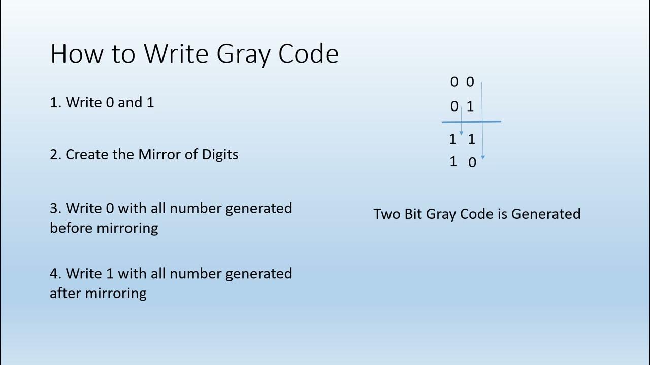 GRAY Code-How Generate Gray code-Easiest Way - YouTube