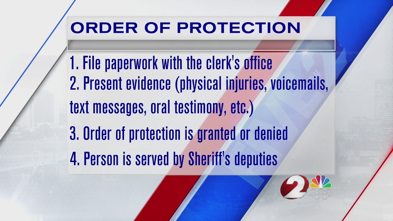 Orders Of Protection YouTube orders-of-protection-youtube
