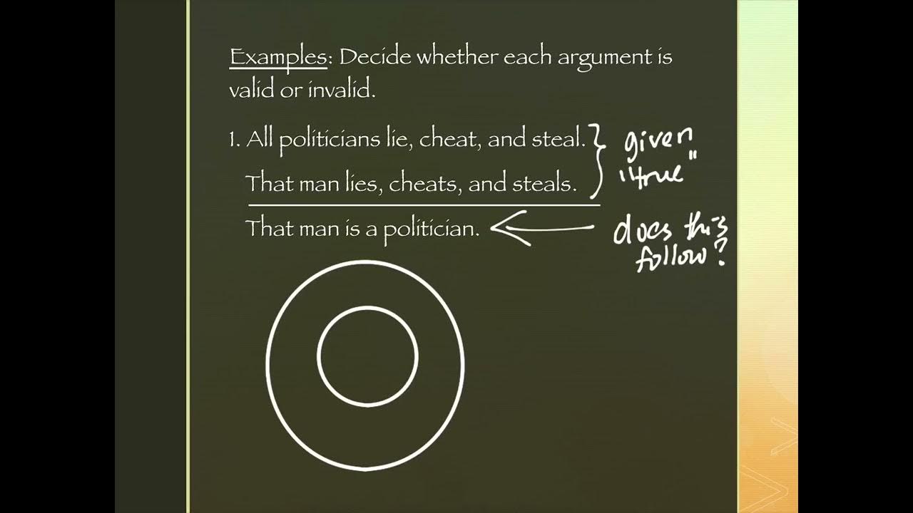 3.5 Analyzing Arguments with Euler Diagrams - YouTube