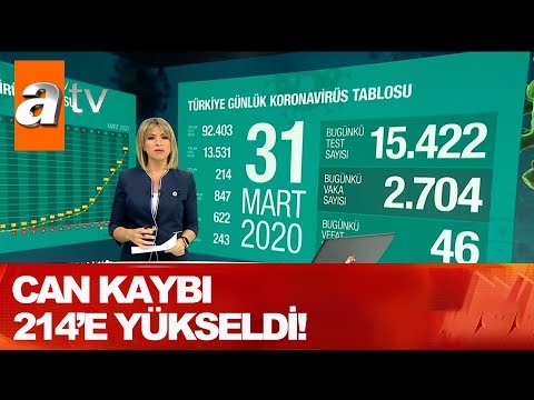 Can kaybı 214'e yükseldi - Kahvaltı Haberleri