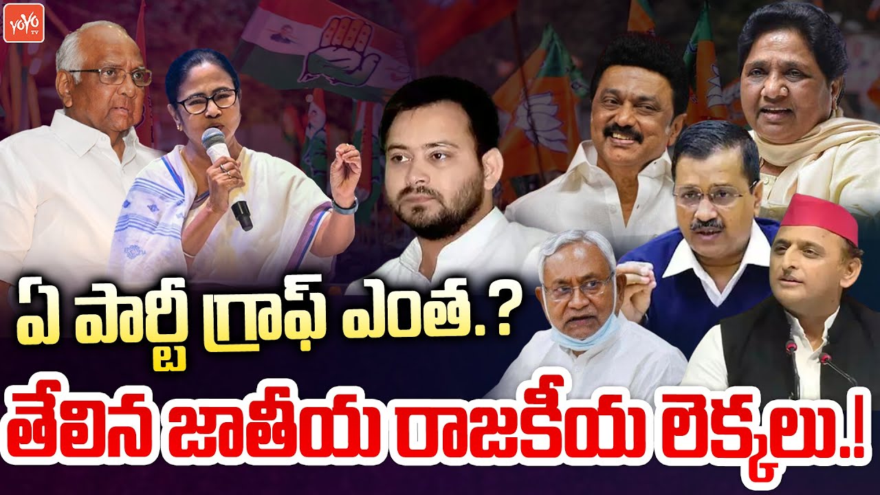 Regional Parties Political Graph | Regional Parties Alliance | National ...