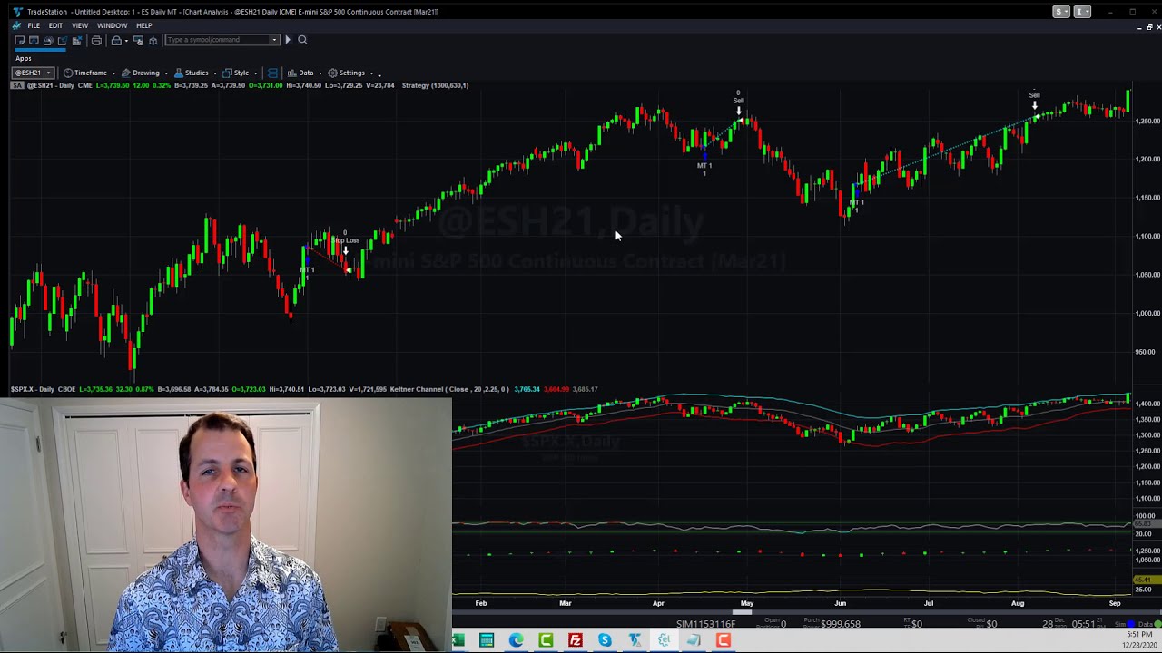 My Process for Researching Stock Market Probabilities -- by Mindful ...