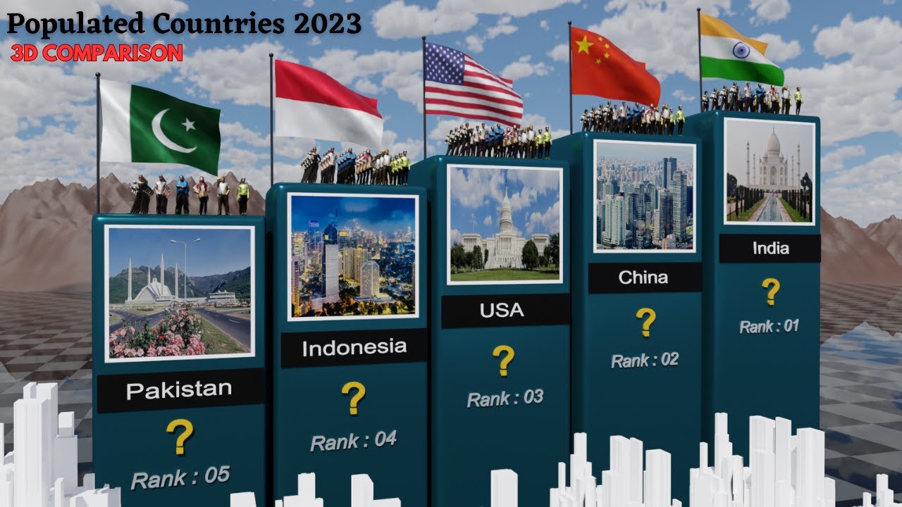 World population by country 2023 || World Population 2023 || China vs ...