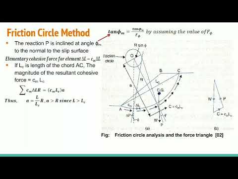 Friction Circle Method - YouTube