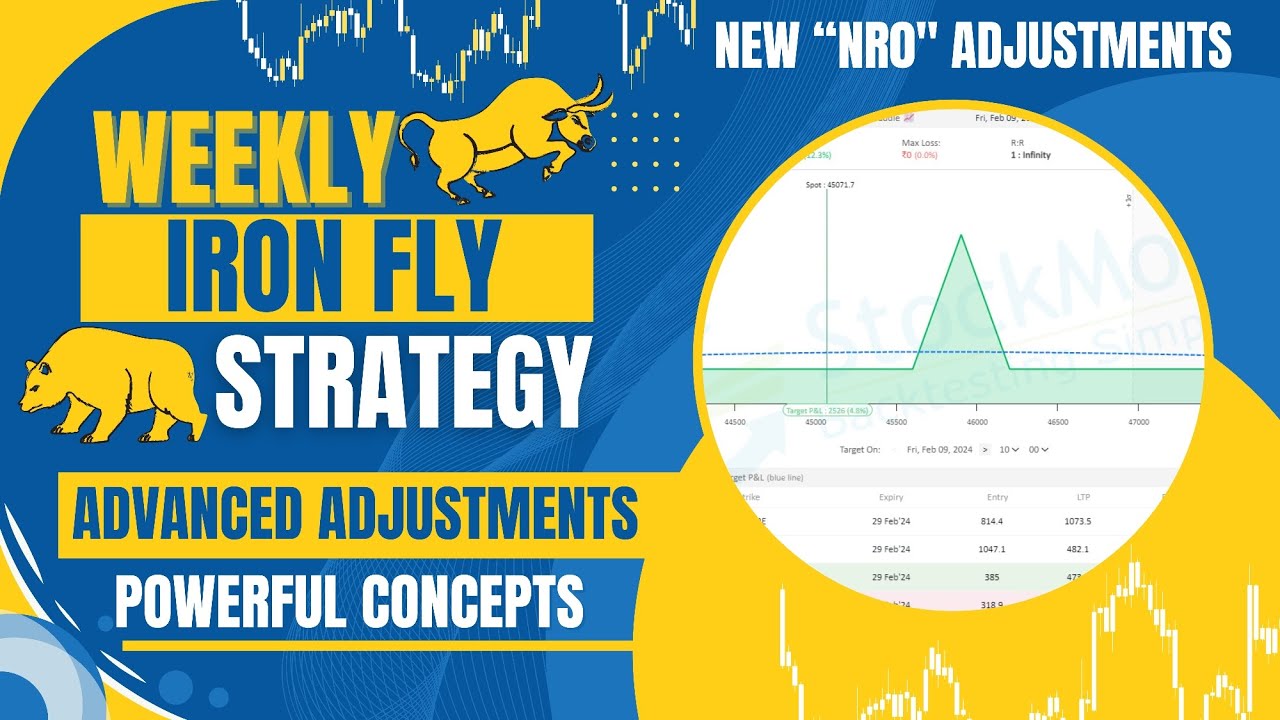 Weekly Options Selling Strategy || Iron Fly Adjustments For Any ...