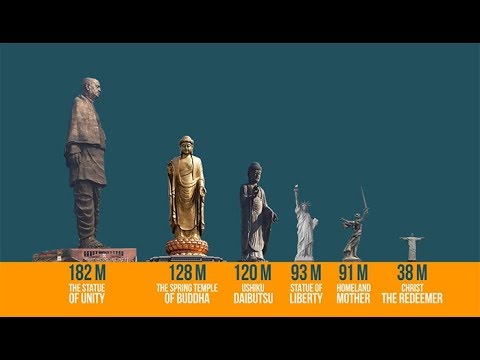 Statue of Unity: A tribute to Iron Man of India, Sardar Patel - YouTube