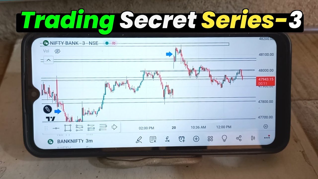 Option Trading Secret Series -3 (Masterclass) - YouTube