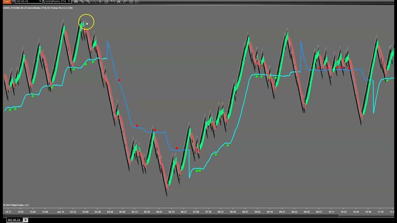 iGRID Performance & NEW "iGRID_SCALPER" Update! - YouTube