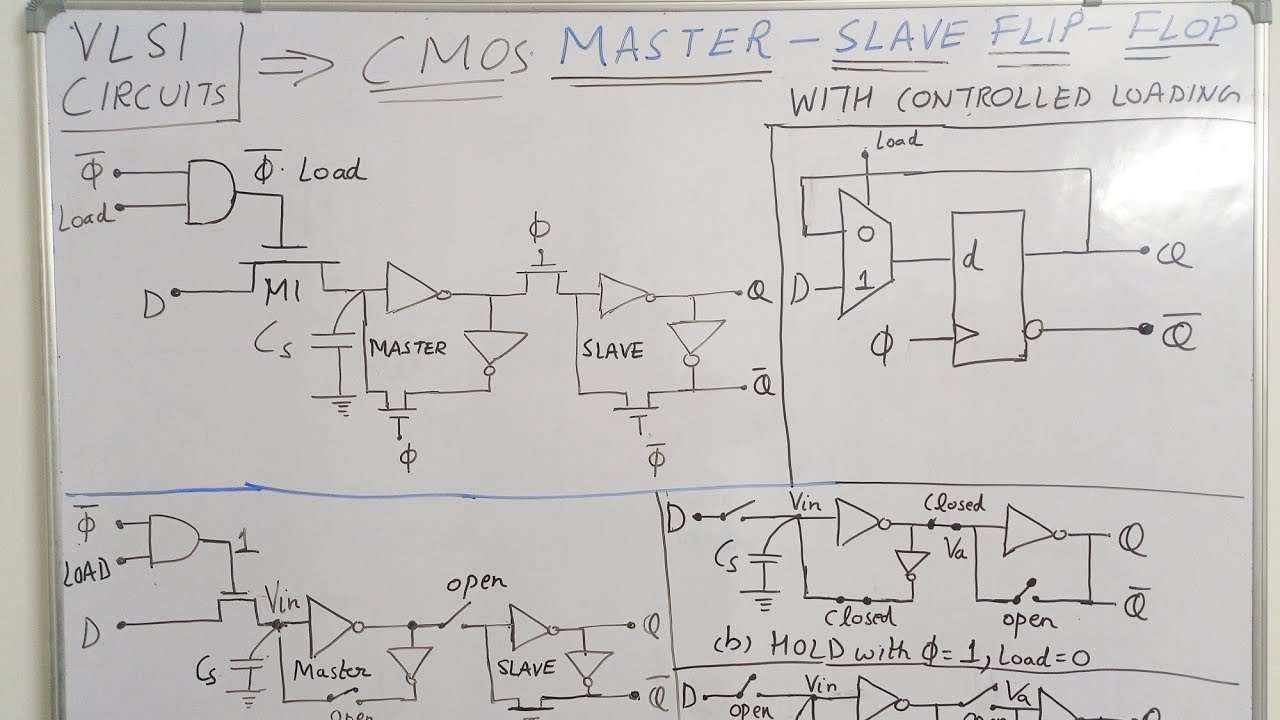 CMOS Flip-Flop deep dive: Master Slave Flip flop using Transmission ...