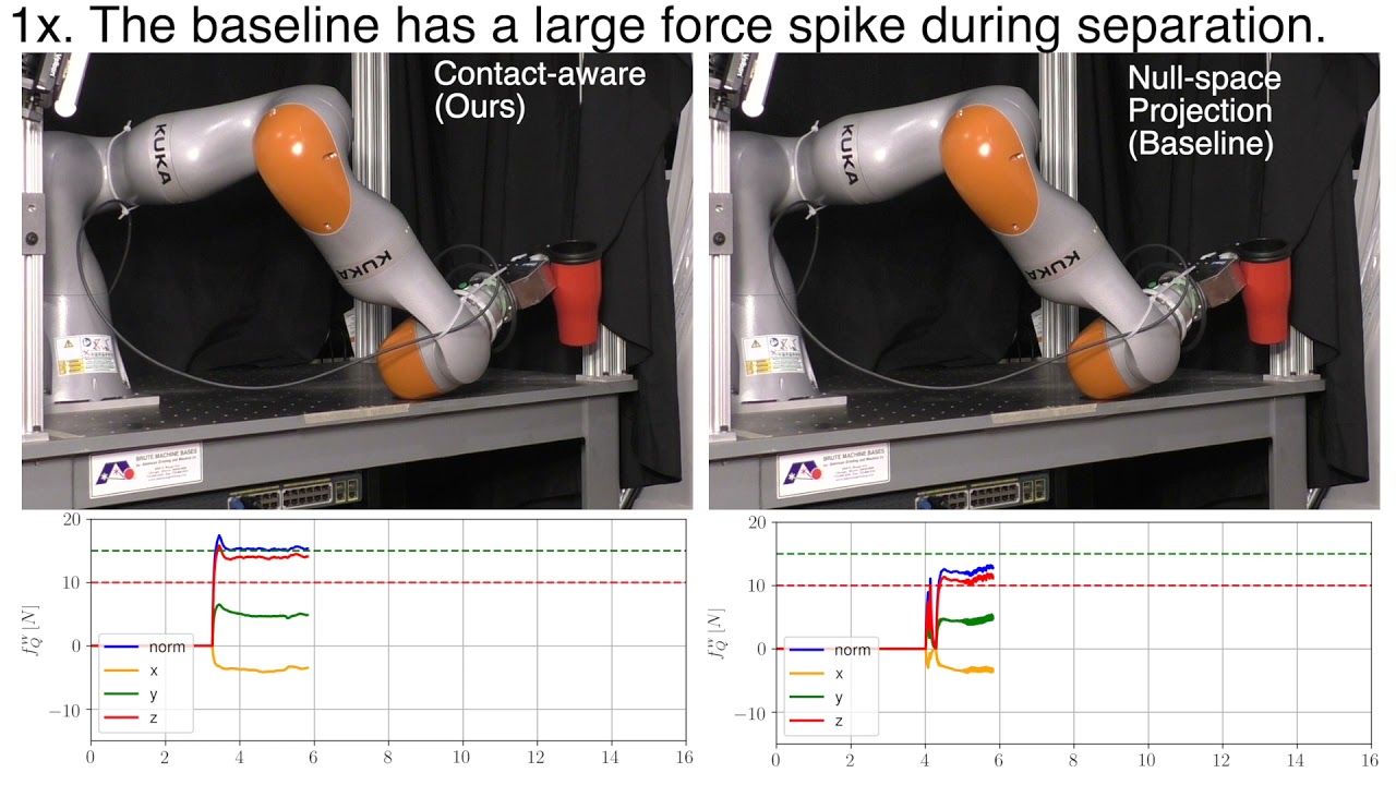 contact aware control icra22 - YouTube