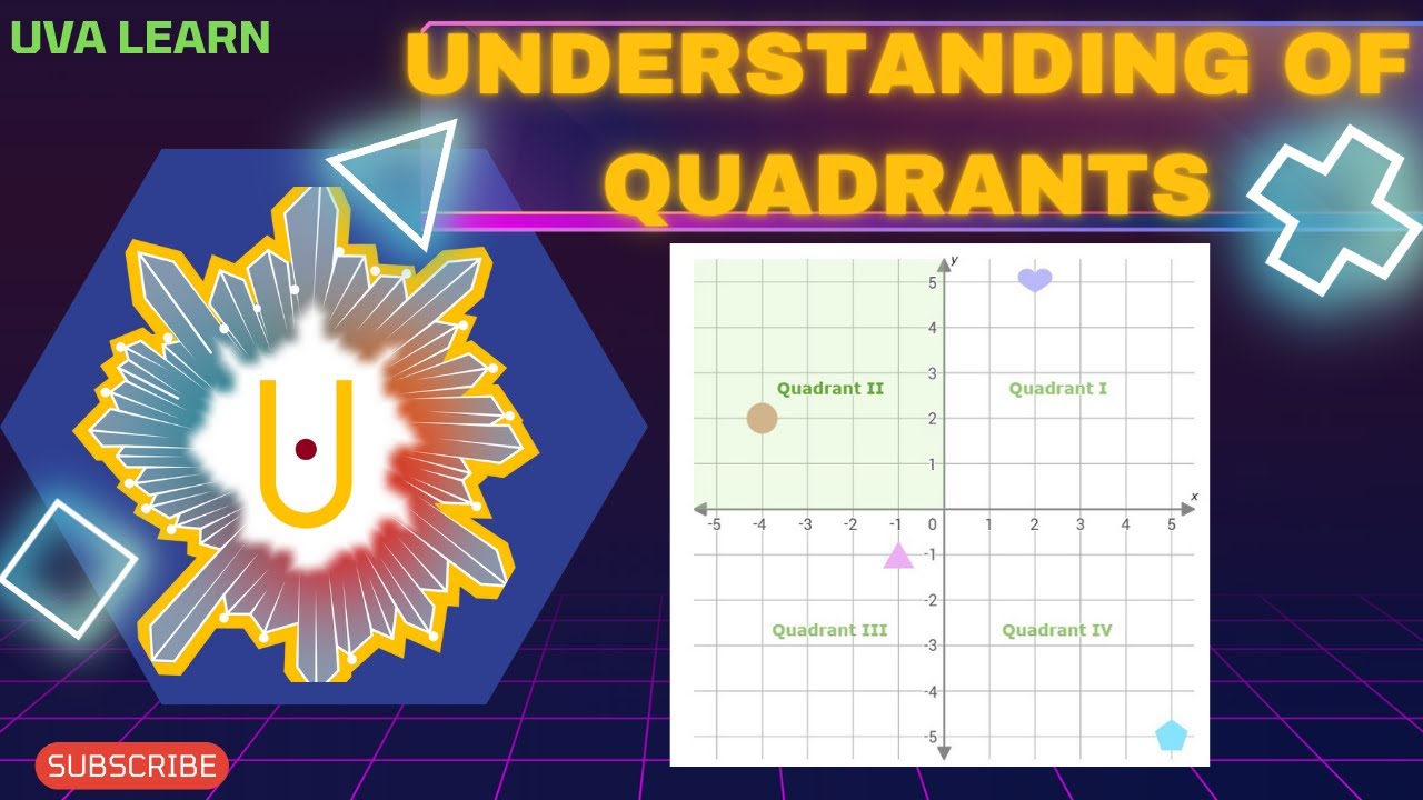 Maths | Geometry | What are the different Quadrants of Coordinate plane ...