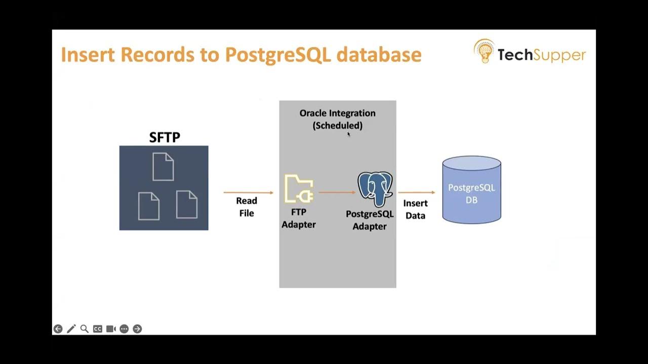 Upload records into PostgreSQL database from FTP server - YouTube
