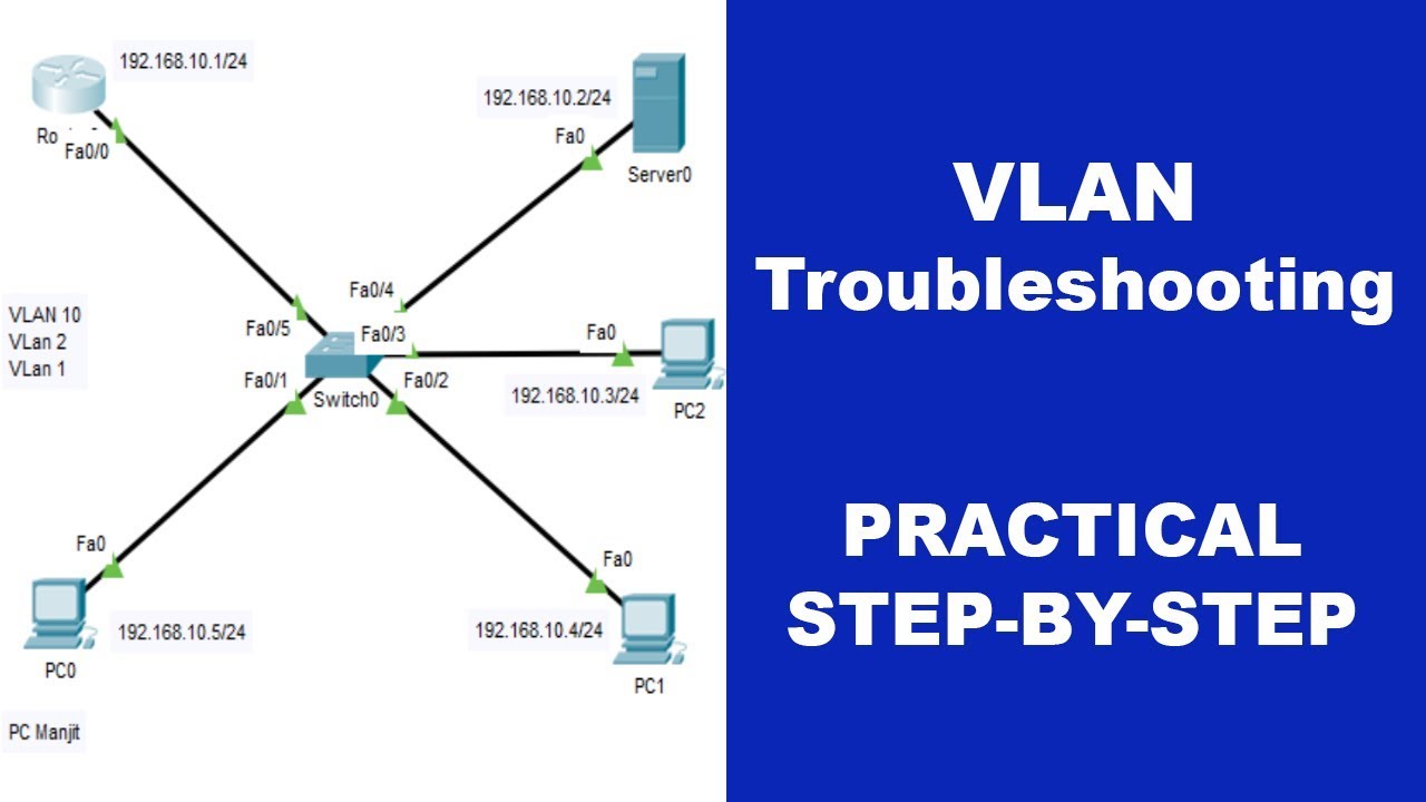 VLAN Troubleshooting | Download LAB and troubleshoot yourself | Link in ...