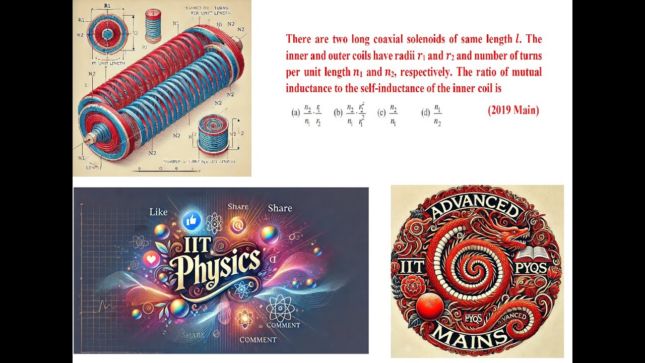 IIT JEE Mains and Advanced PYQ: EMI & AC #neet #jeemain #jeeadvance # ...