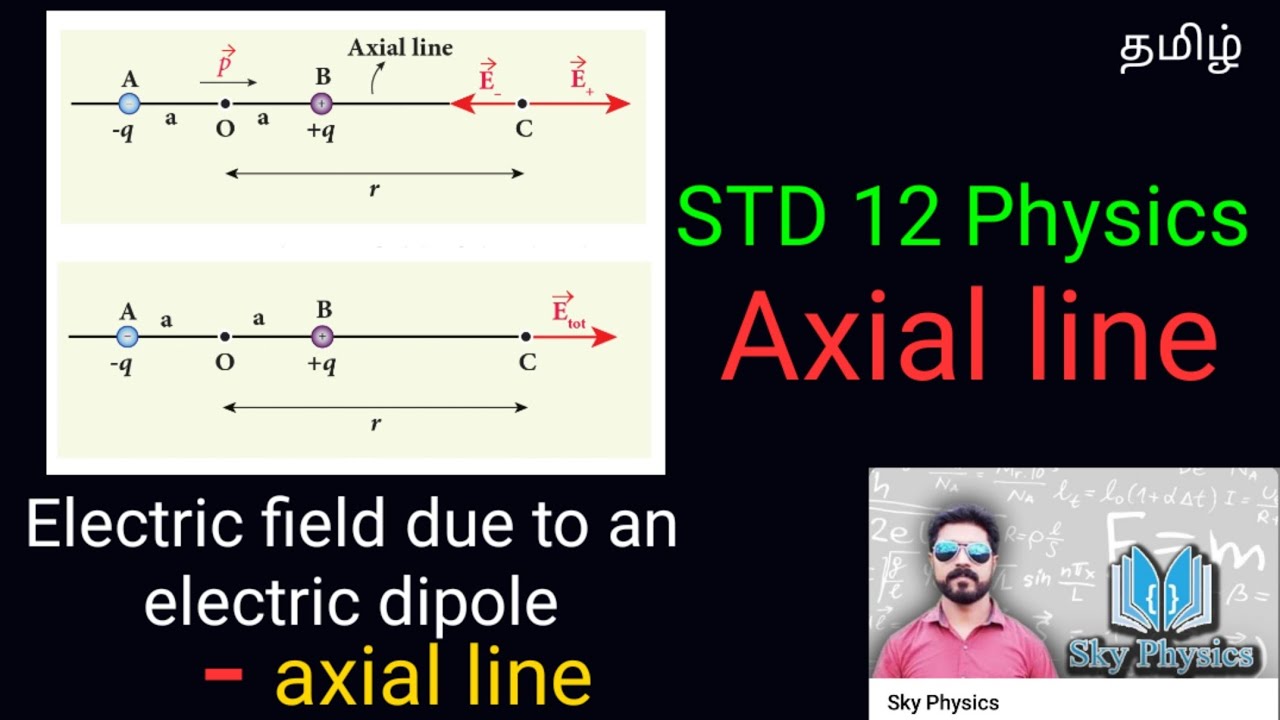 Electric Field Due to an Electric Dipole ||Axial line || Ln 1 ||STD 12 ...