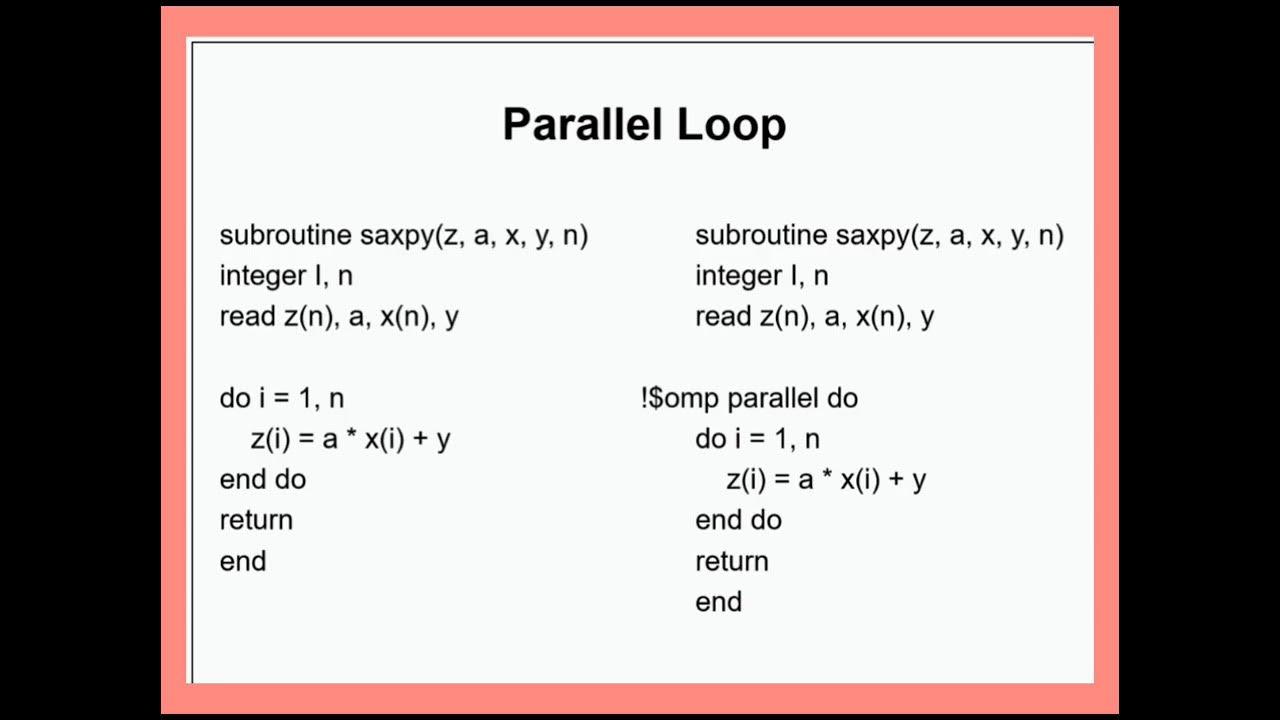 Shared memory programming model in parallel computing - YouTube