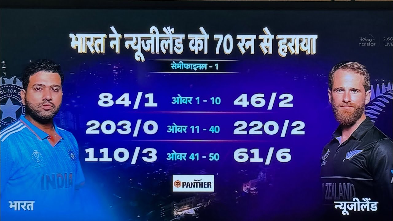 India vs New Zealand,India win today, today match,India final Mai - YouTube