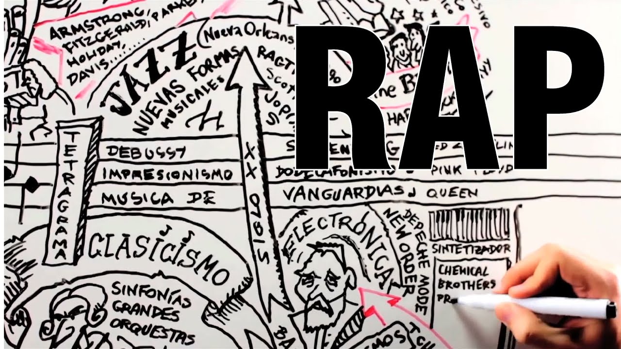 🎻 Rap de La Música 🎸 | Te enseñaré LA HISTORIA DE LA MÚSICA en un RAP ...