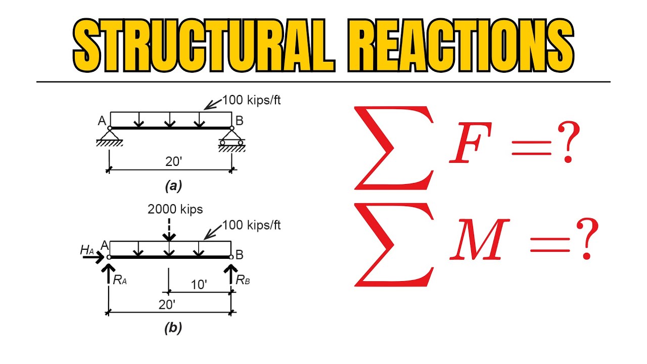 Structural Reactions | Structural Analysis - YouTube