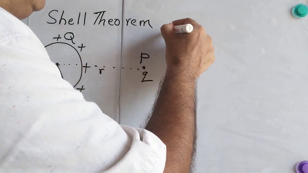 Electrostatics 7 Shell Theorem - YouTube
