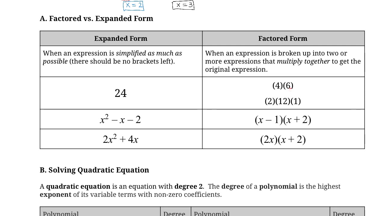 Intro to Quadratic Equations (MPM2D) - YouTube