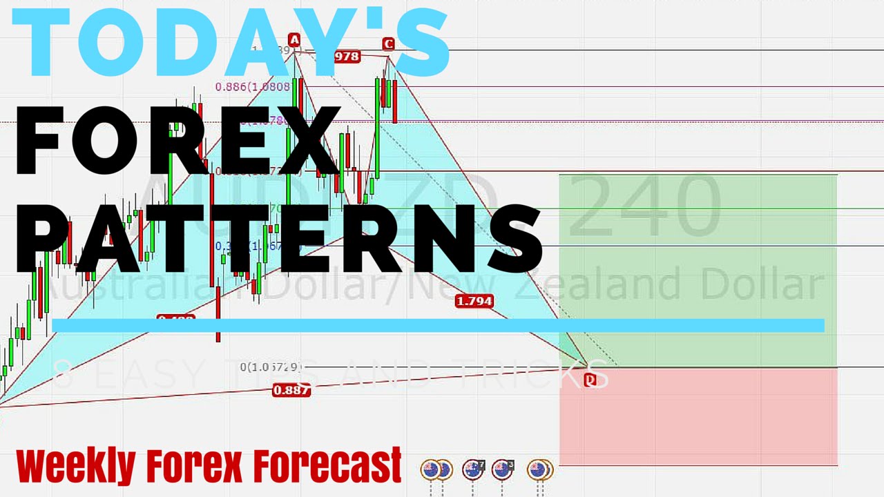 Today's forex patterns | Weekly Forex Forecast - YouTube