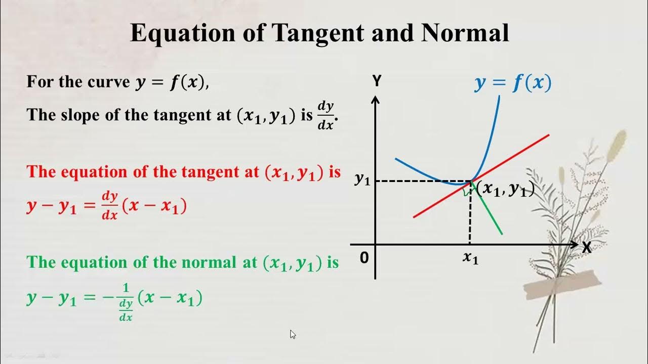 # Grade 11 Math (new course) ch 11 (Equation of the tangent and normal ...