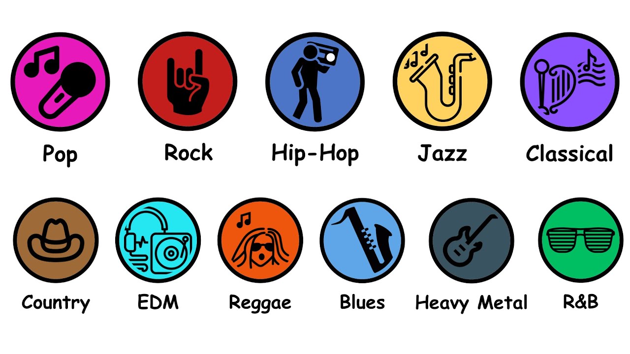All Main Genres Of Music Explained In 6 Minutes - YouTube