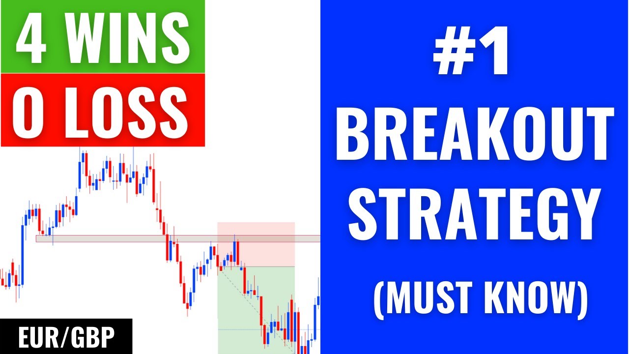 4 Wins And 0 Loss Using The Best Forex Strategy On 2021 BackTesting EUR ...