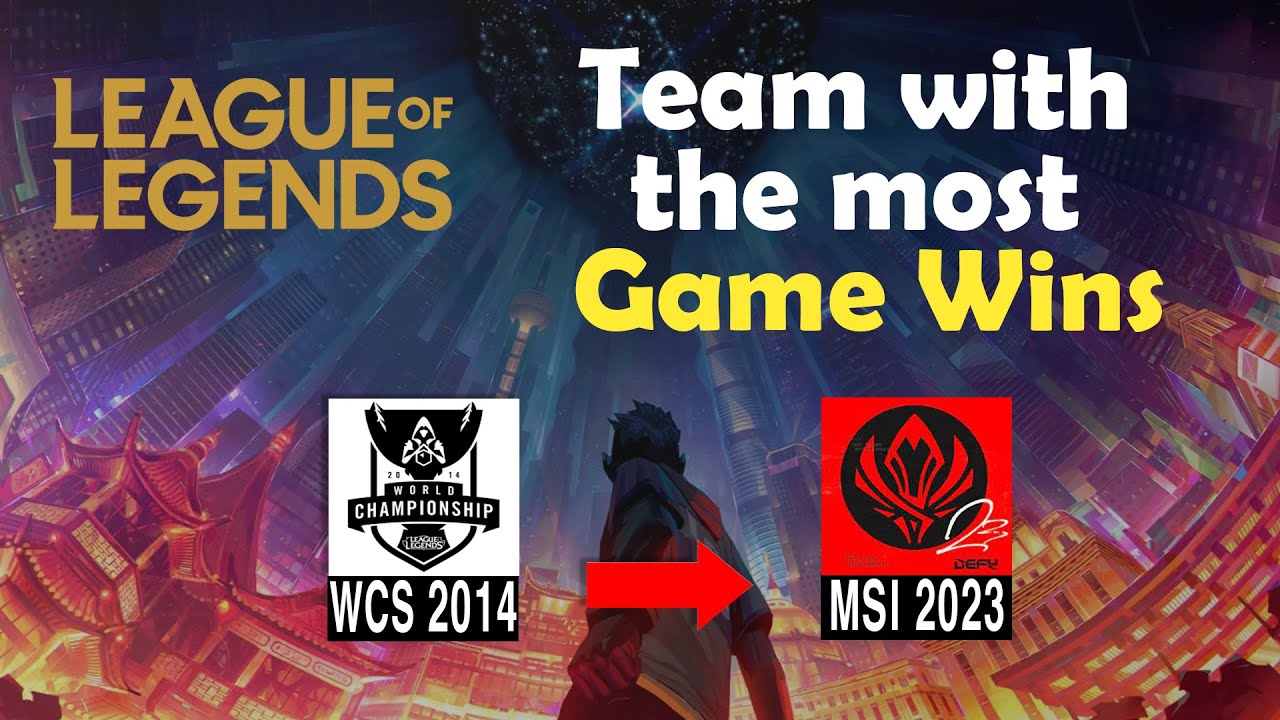 Ranking of teams with the most game wins(LoL international tournament ...