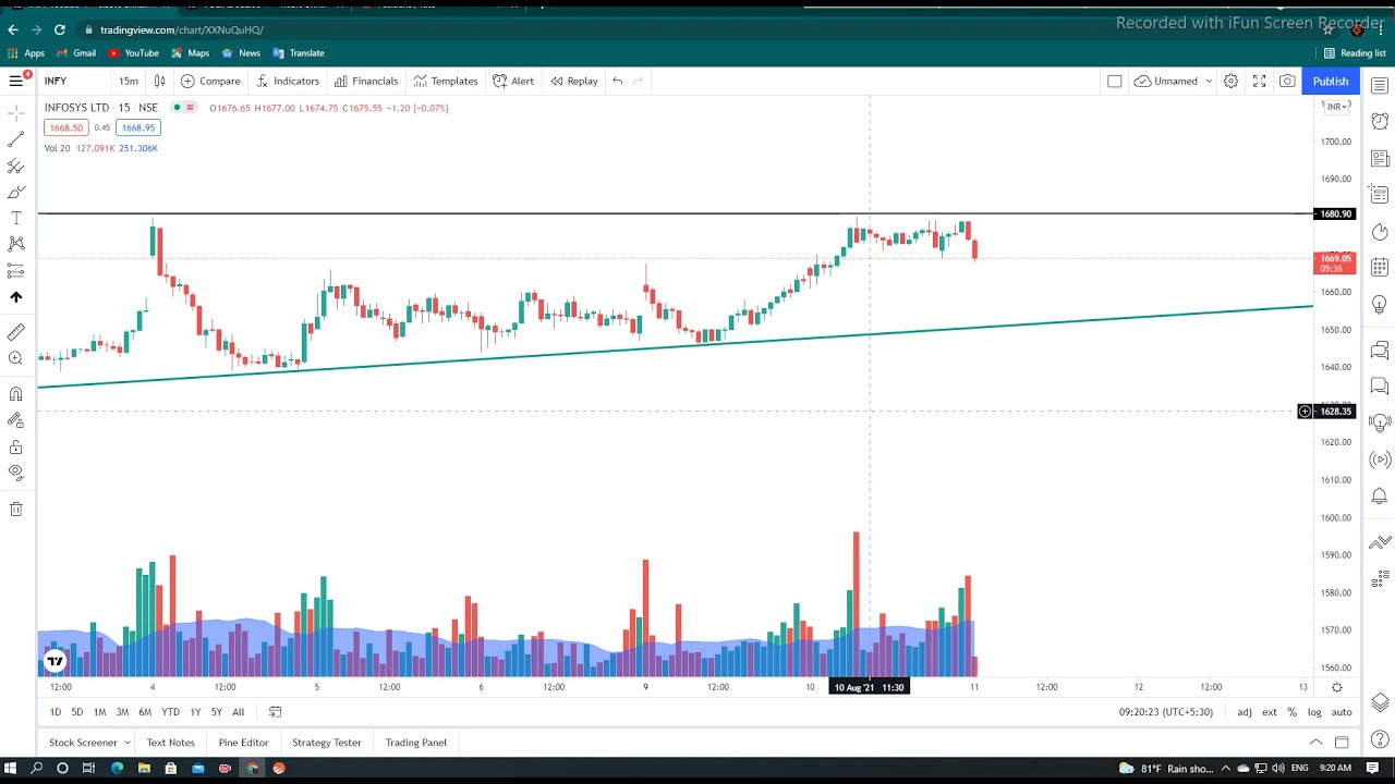 Easy to trade - YouTube