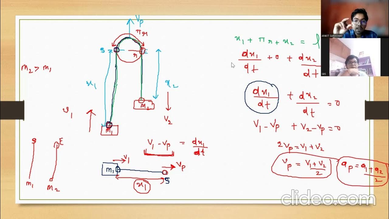 Numerical on Constraint Relation| Pulley-Block System Problems(Part-1) - YouTube