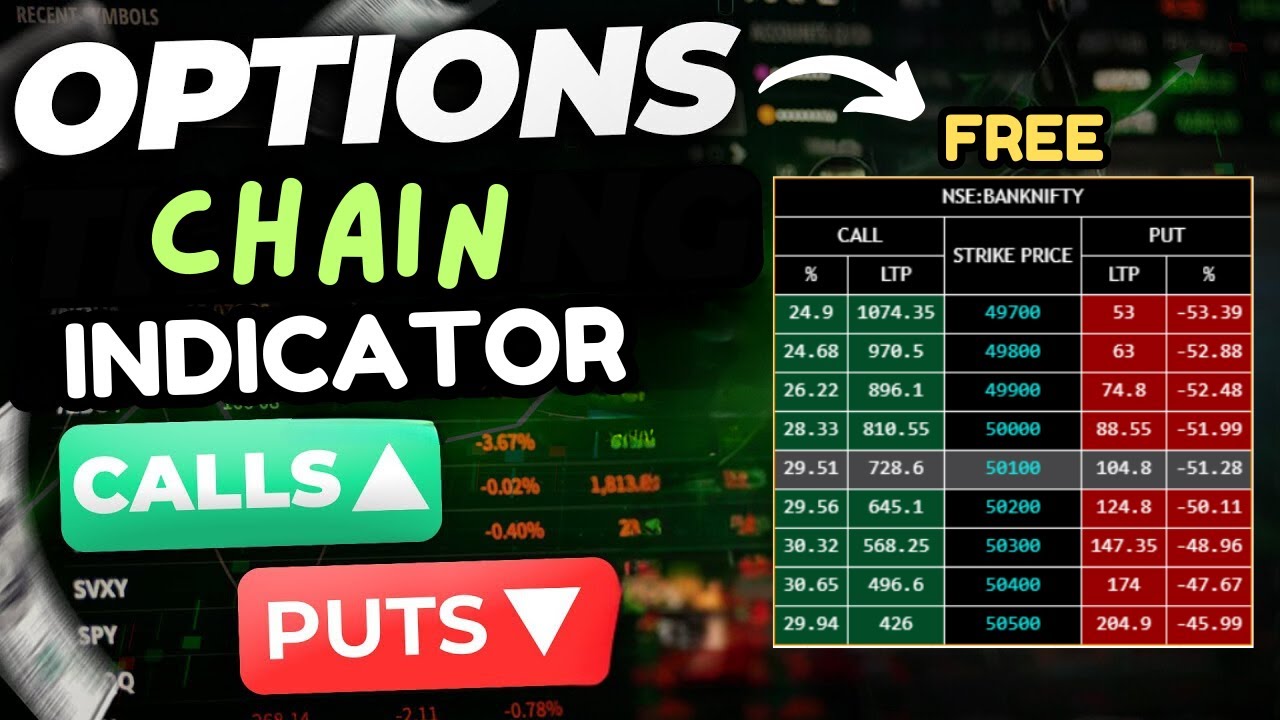Option Chain Indicator ll Paid Indicator For Free ll # ...