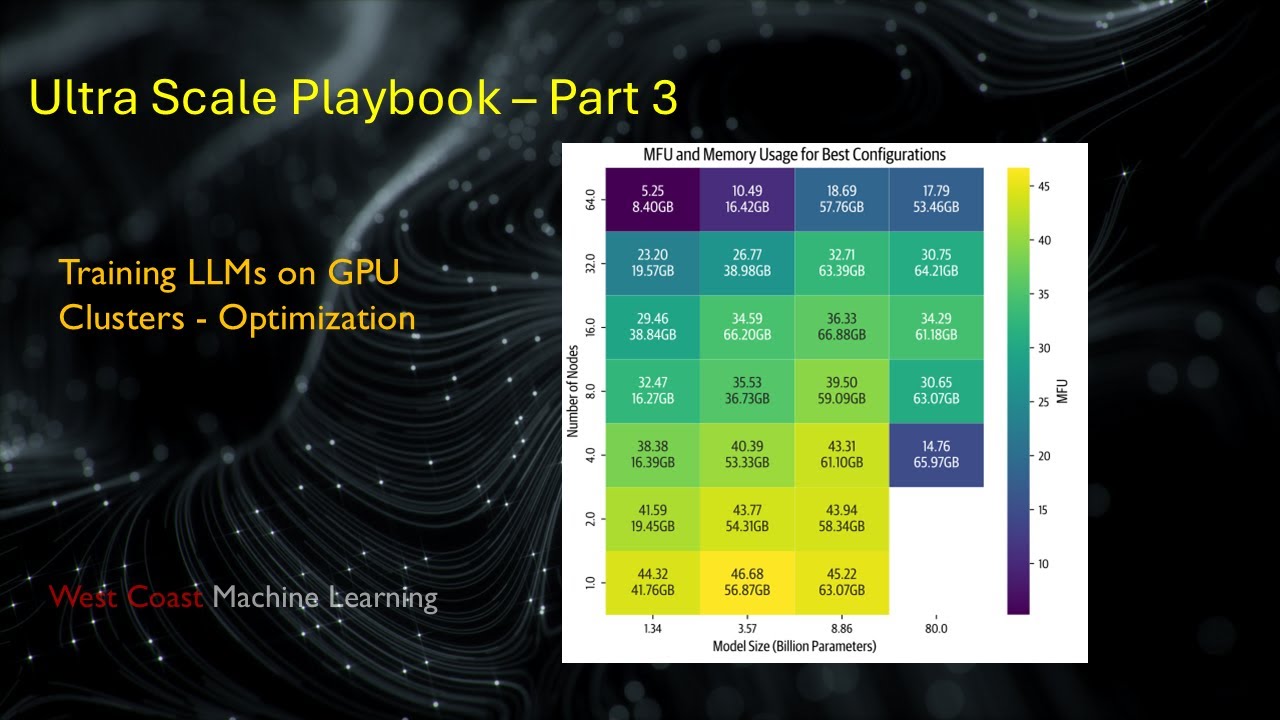 Ultra Scale Playbook - Part 3 - YouTube