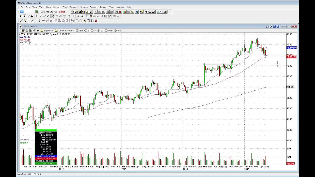 How To Find A Proper Level To Trade An Equity - YouTube
