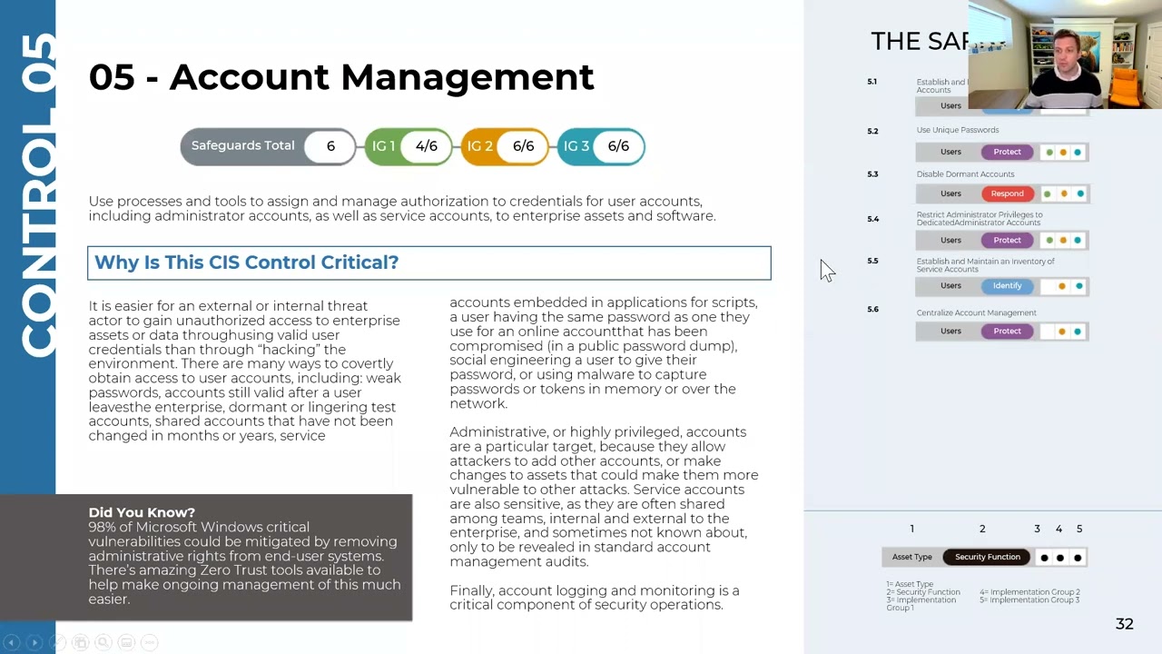 NIST CYBER SECURITY FRAME WORK - YouTube
