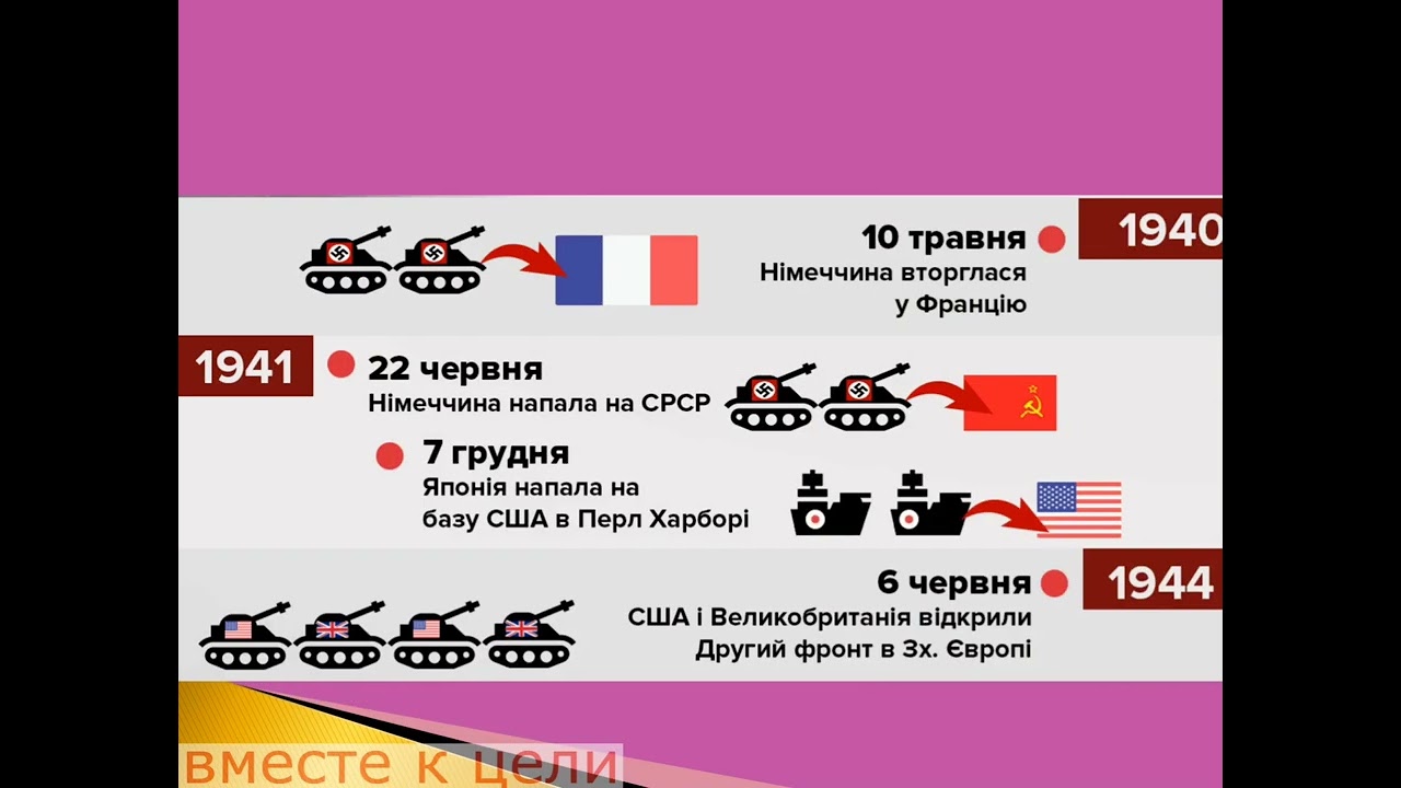 Україна на політичній карті 1914 1945 і по сьогодння Youtube