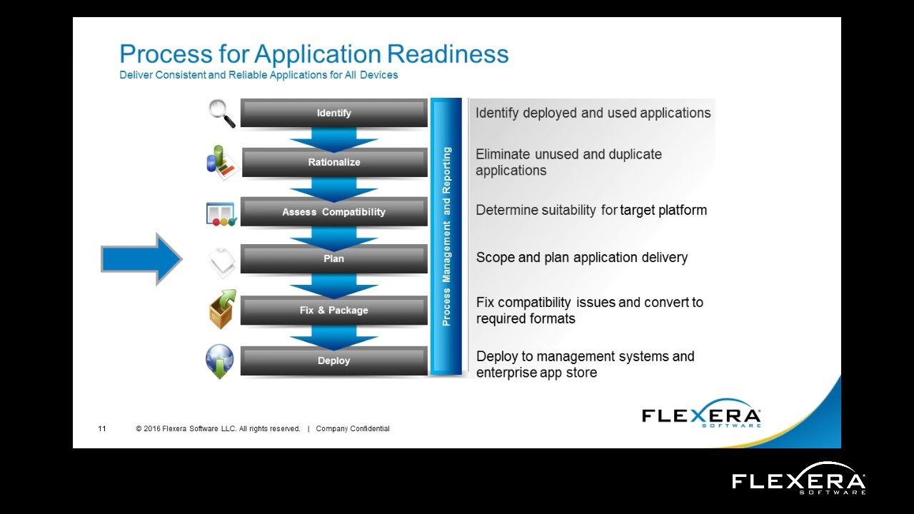 AdminStudio Application Catalog: Improving Productivity - YouTube