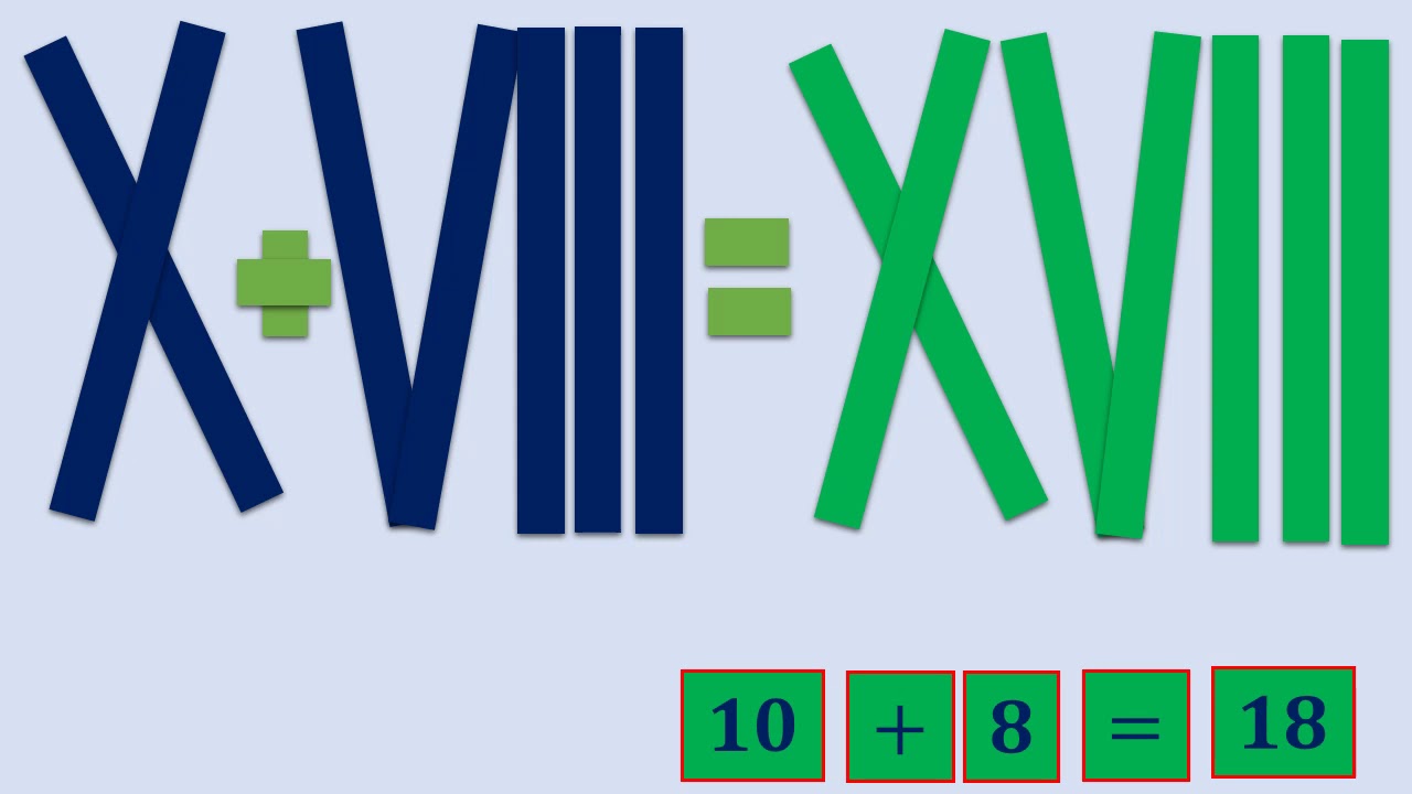 STD 5 MATHS CHAPTER 1 ROMAN NUMERALS PART 2 FOR URDU AND SEMI ENGLISH std-5-maths-chapter-1-roman-numerals-part-2-for-urdu-and-semi-english