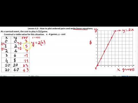 Writing and graph linear equations - Pre-Algebra - YouTube