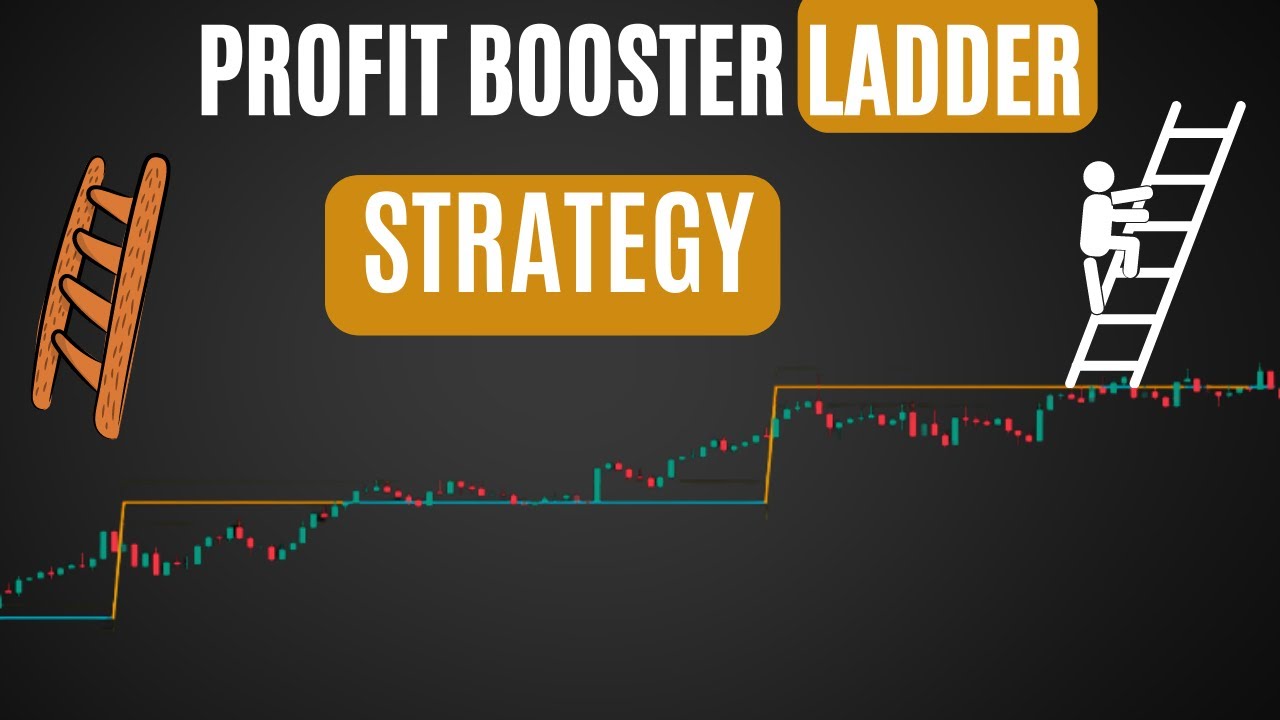 225 % Potential profit by this trading strategy | The Trading Signal ...