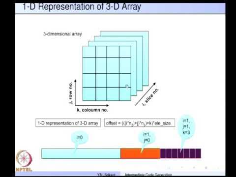 Mod-05 Lec-18 Intermediate code generation Part 2 - YouTube