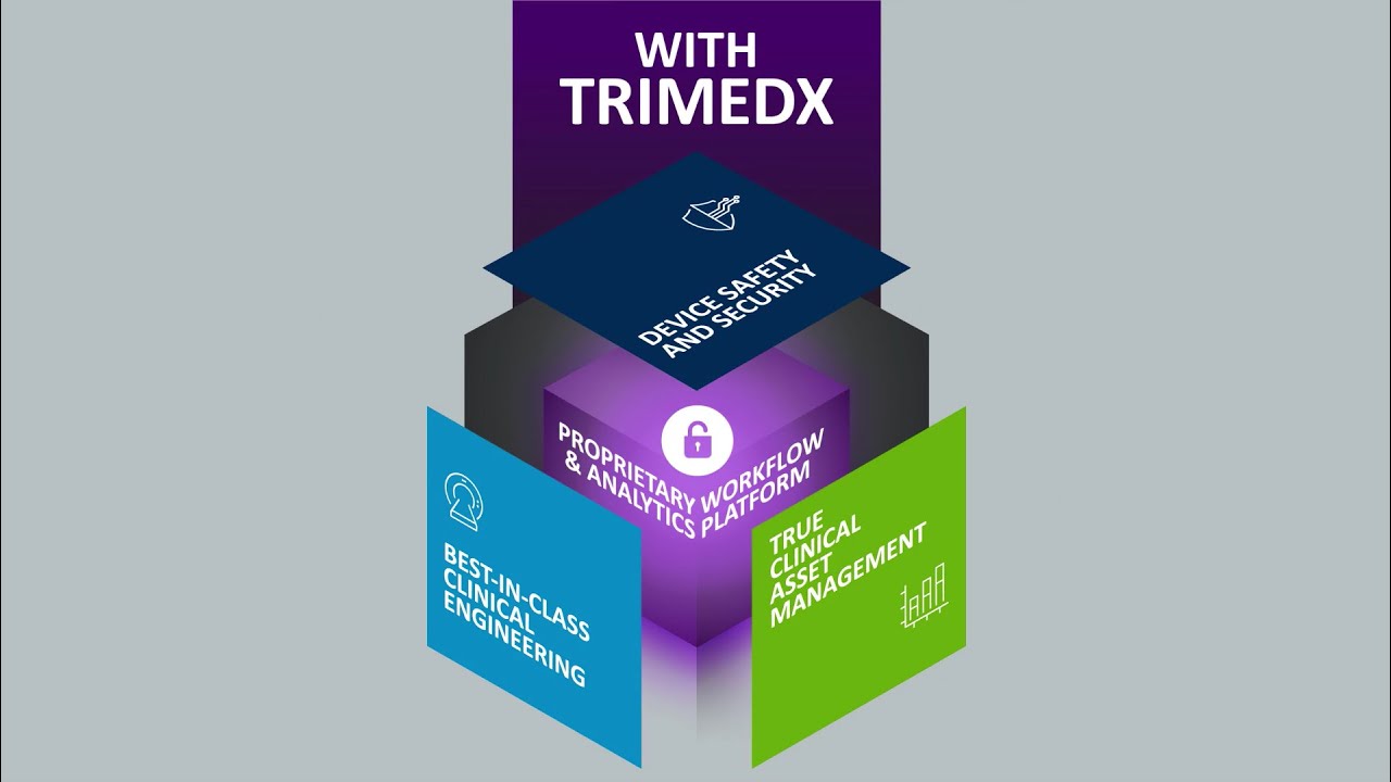 TRIMEDX CAM Advanced & CYBER Advanced (extended) - YouTube