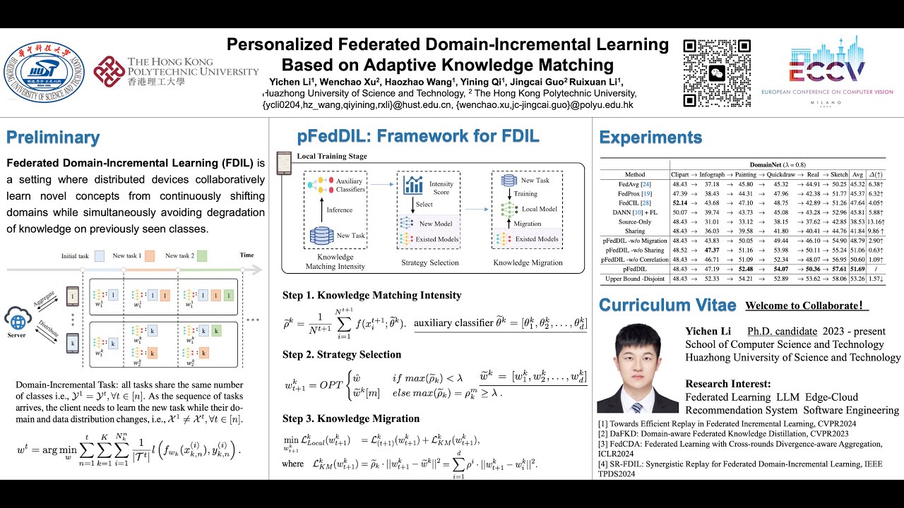 ECCV2024 -- Personalized Federated Domain-Incremental Learning based on ...