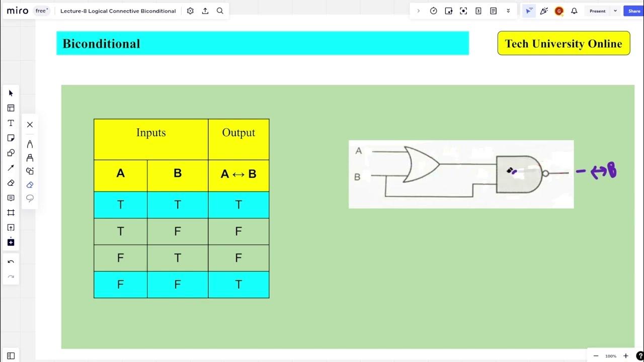 Logical Connective: Biconditional/if and only if-Discrete Mathematics-ডিসক্রিট ম্যাথমেটিক্স-Part ...