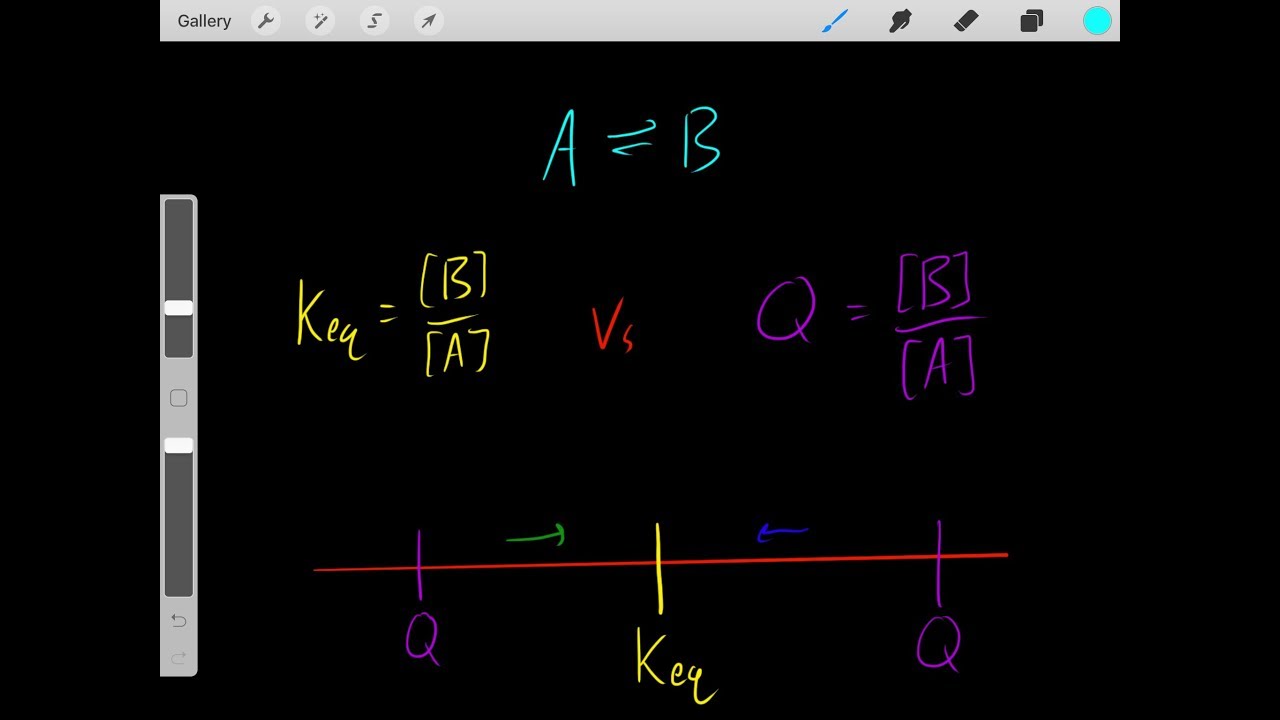 Keq vs Q Awesome Trick to Determine which direction a Reaction will go ...